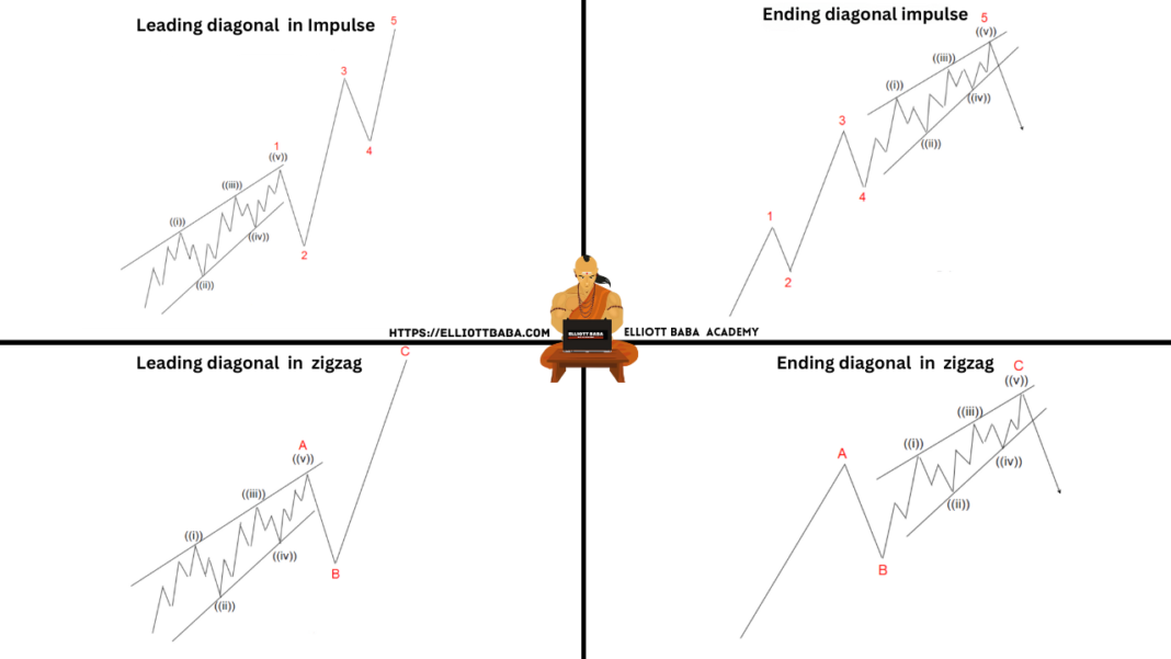 Elliott Wave Insights: Differentiating Impulse and Diagonal Pattern ...